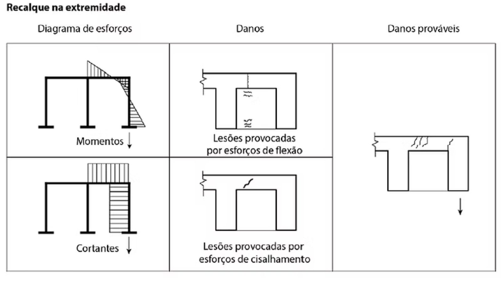Recalque De Fundação - emartinsengenharia.com.br